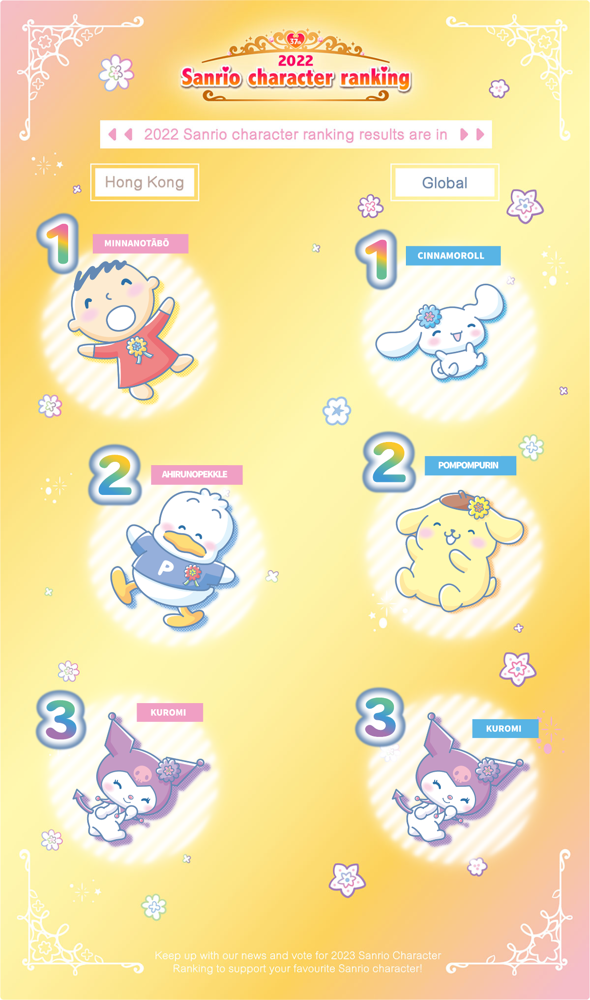 Sanrio Ranking Results - Sanrio Hong Kong Sanrio Ranking Results - Sanrio Hong Kong